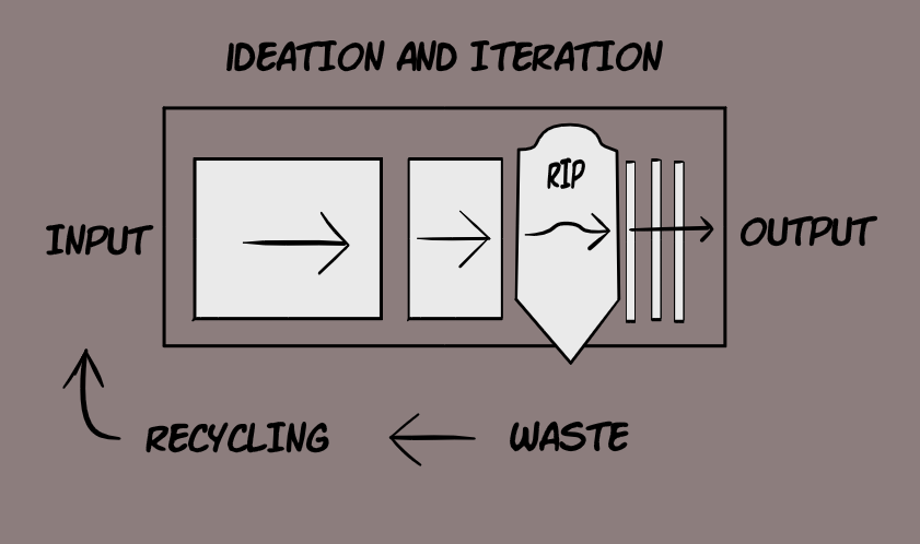 Ideation and Iteration | newartofanimation